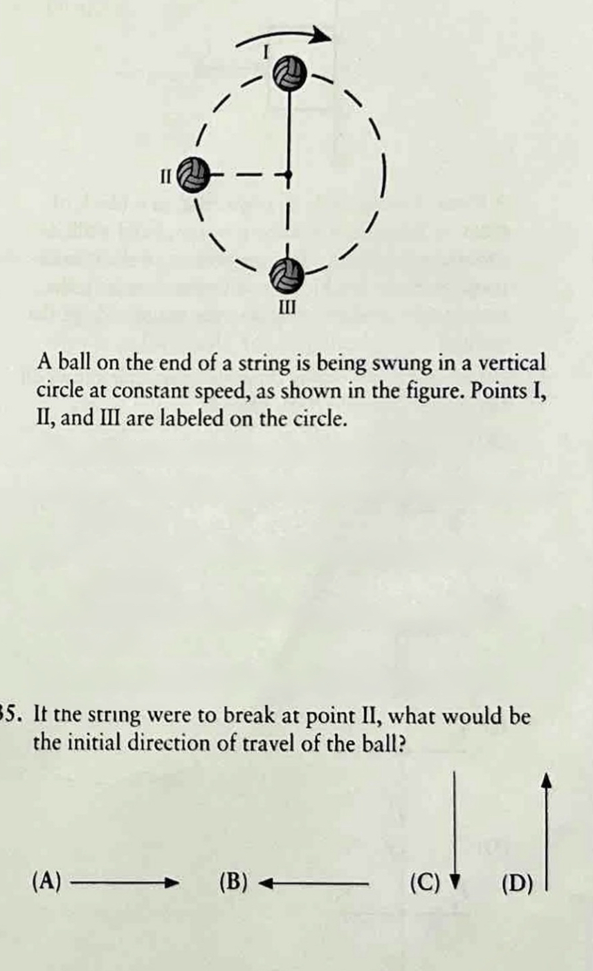 Solved A ball on the end of a string is being swung in a | Chegg.com