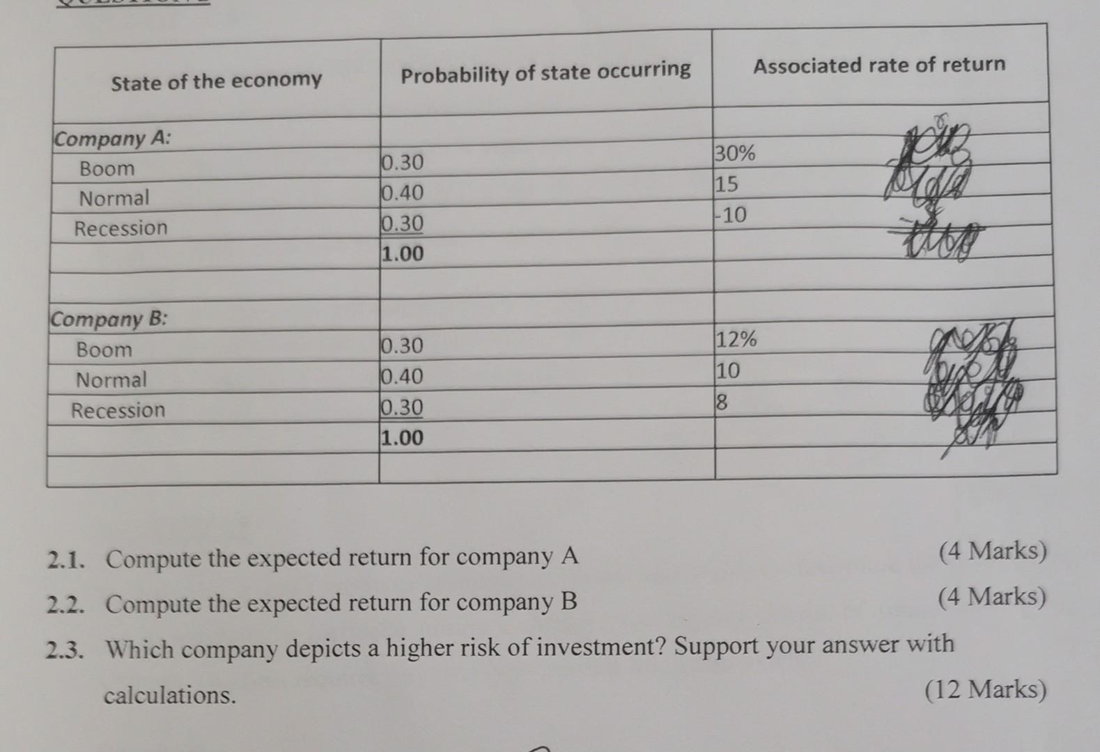 Solved 2.1. Compute the expected return for company A (4 | Chegg.com Solved 2.1. Compute the expected return for company A (4 | Chegg.com