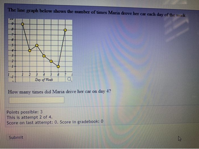 Solved The line graph below shows the number of times Maria | Chegg.com
