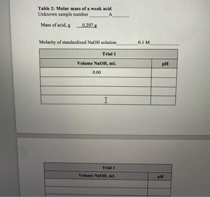 Solved Table 2: Molar mass of a weak acid Unknown sample | Chegg.com