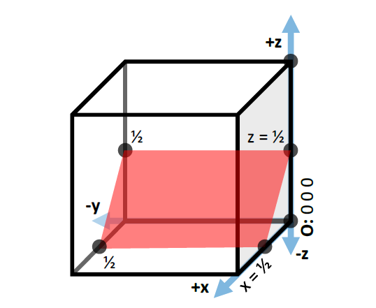 Solved Consider the schematic below of a cubic unit cell | Chegg.com