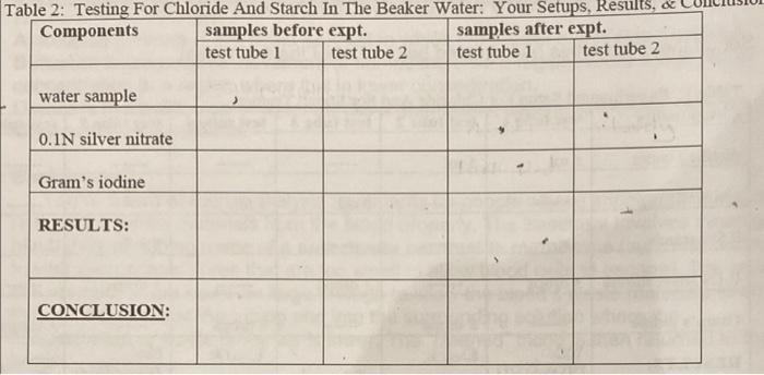 Solved Table 2: Testing For Chloride And Starch In The | Chegg.com