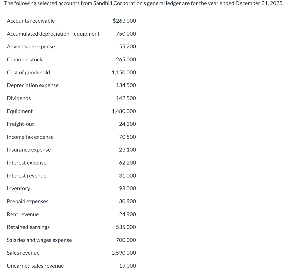 The following selected accounts from Sandhill | Chegg.com