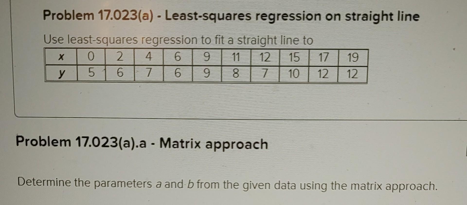 Solved Problem 17.023(a) - Least-squares regression on | Chegg.com