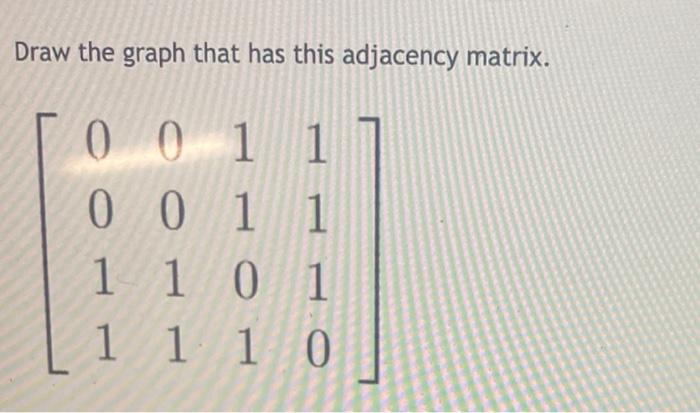 Solved Draw the graph that has this adjacency matrix. | Chegg.com