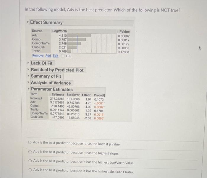 Solved In the following model, Adv is the best predictor. | Chegg.com
