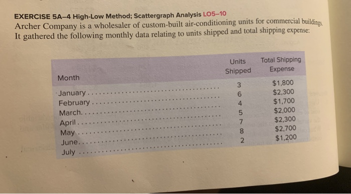EXERCISE 5A-4 High-Low Method; Scattergraph Analysis | Chegg.com