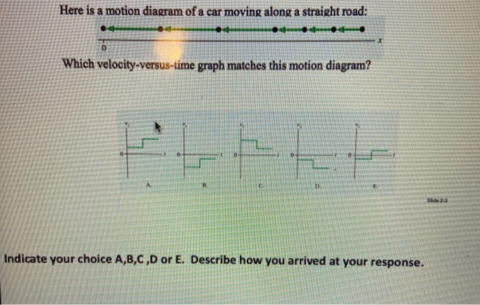 Solved Here is a motion diagram of a car moving along a | Chegg.com