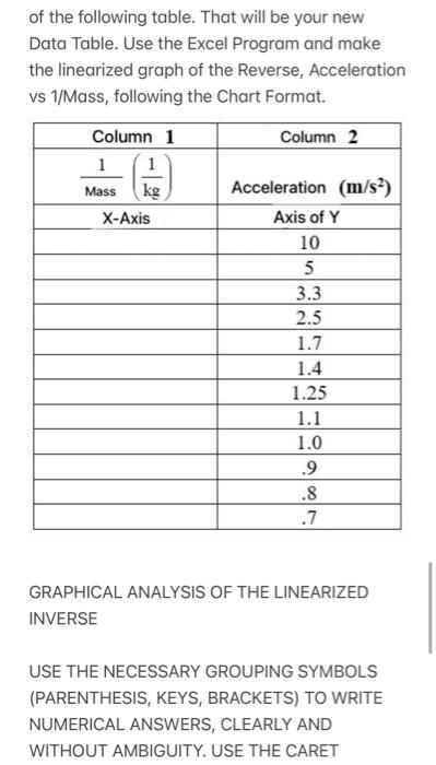 Solved Non Linear Graph 3 Inverse The Following Data