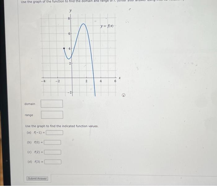 Solved domain range Use the graph to find the indicated | Chegg.com