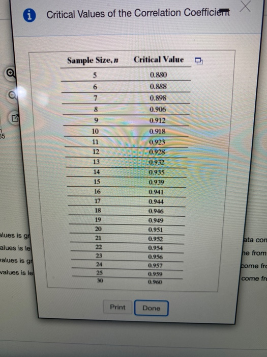 Solved Use the accompanying datatable to draw a normal | Chegg.com