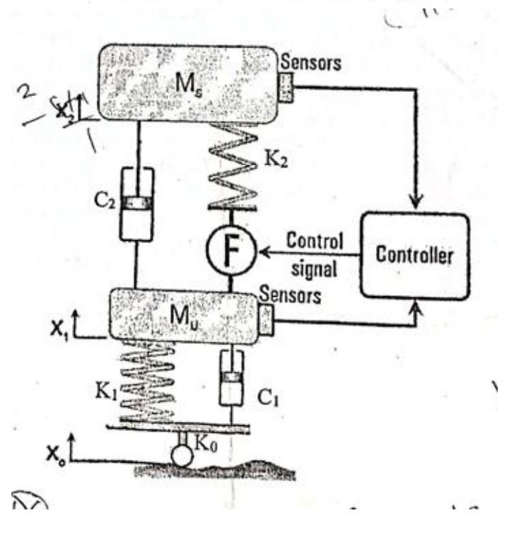 Solved Mathematical model of this system | Chegg.com