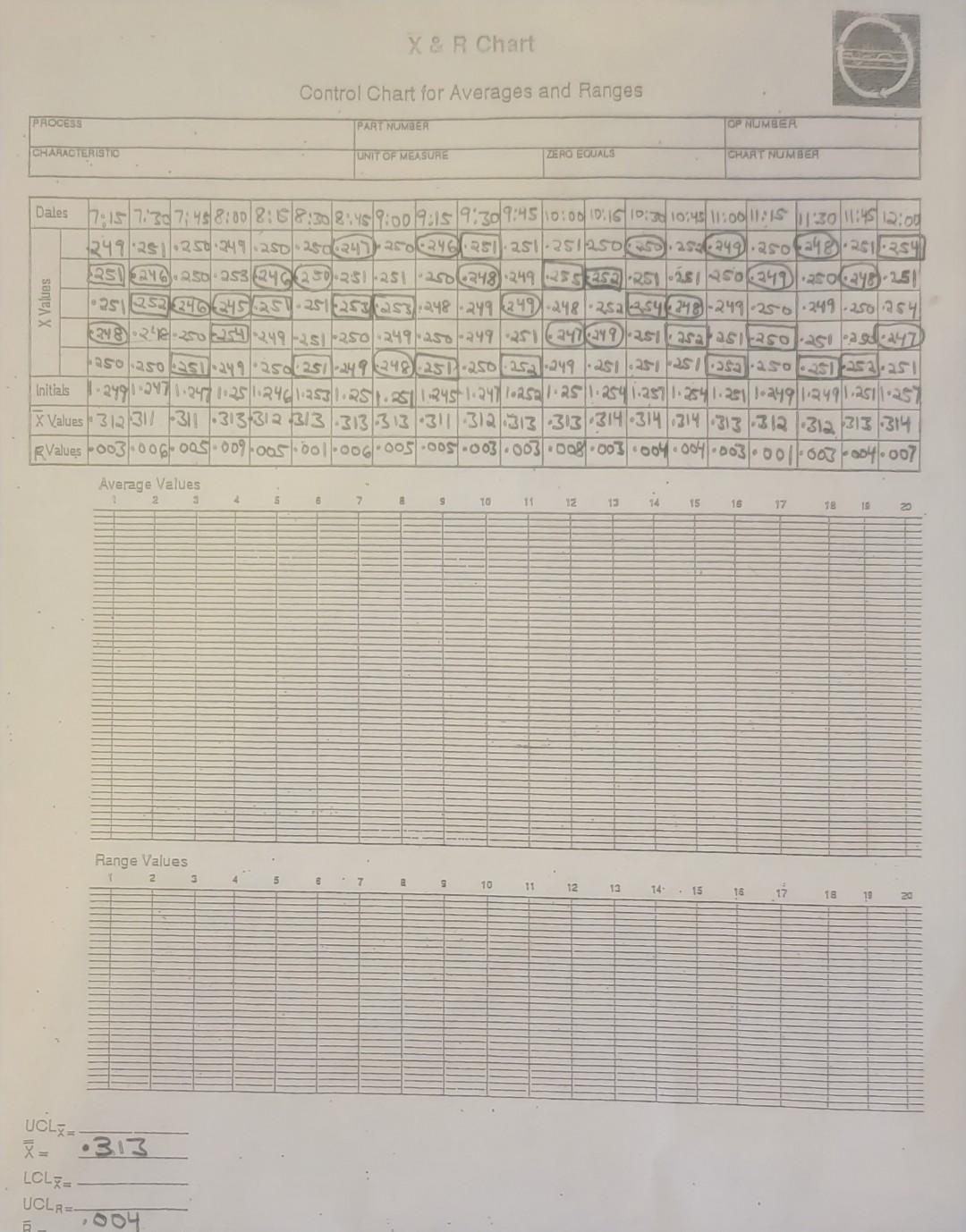Solved 1. Enter the Individual (X) values of each subgroup | Chegg.com