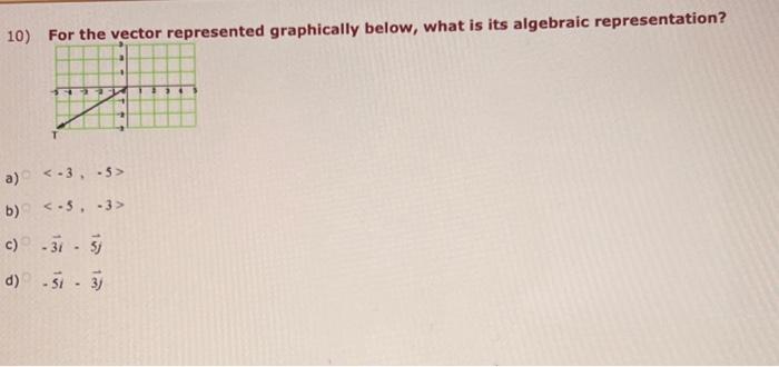 Solved 10) For the vector represented graphically below, | Chegg.com