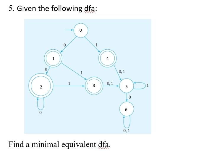 Solved 5. Given the following dfa: 0 1 1 4 1 0,1 1 2 0,1 3 | Chegg.com