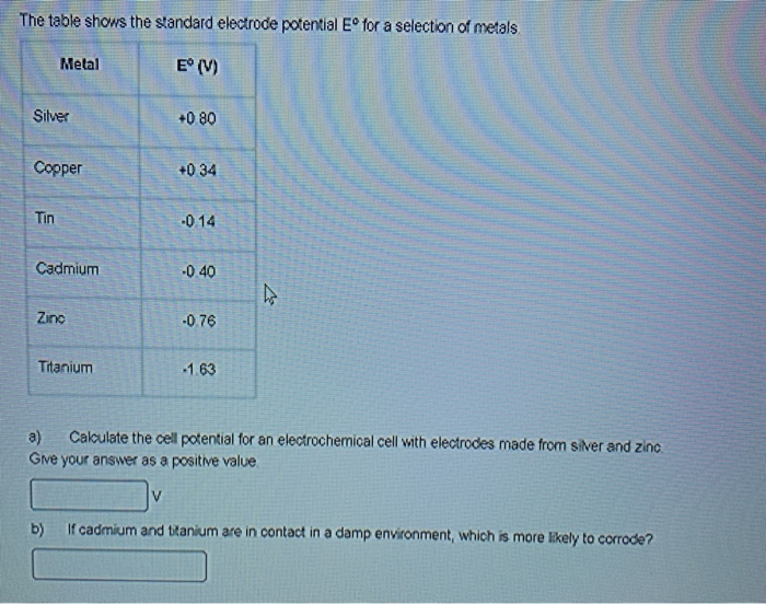 Solved The table shows the standard electrode potential Eº | Chegg.com