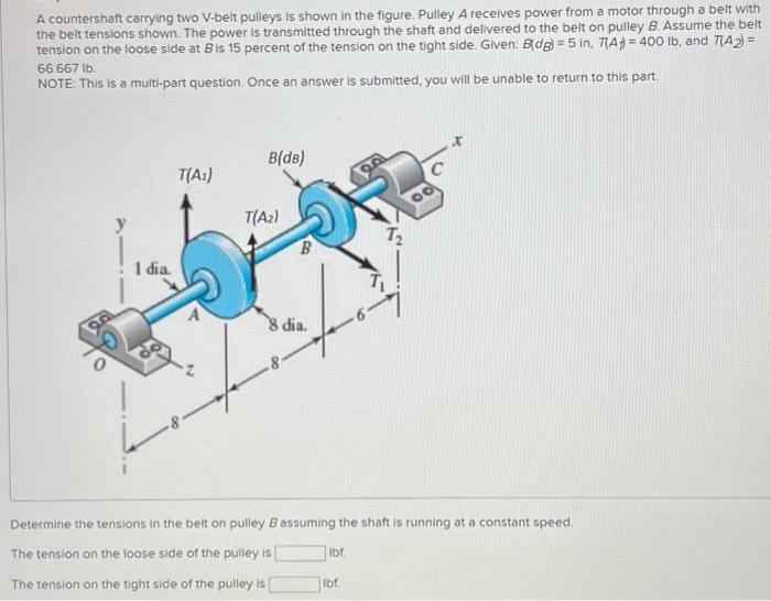 Solved A countershaft carrying two V-belt pulleys is shown | Chegg.com