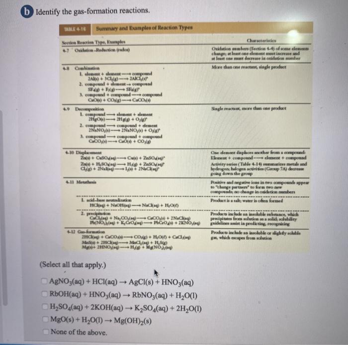 Solved Identify the gas-formation reactions. TABLE4-16 | Chegg.com