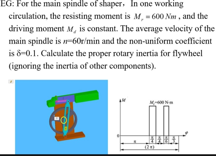 Solved EG: For the main spindle of shaper, In one working | Chegg.com