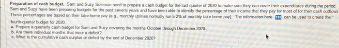 Solved Preparation of cash budget. Sam and Sury Sizeman need | Chegg.com