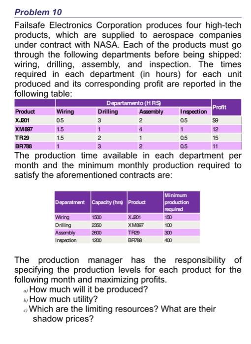 Solved Failsafe Electronics Corporation produces four | Chegg.com