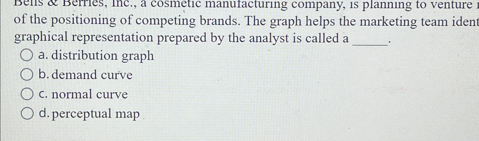 Solved of the position graphical representation prepared by | Chegg.com