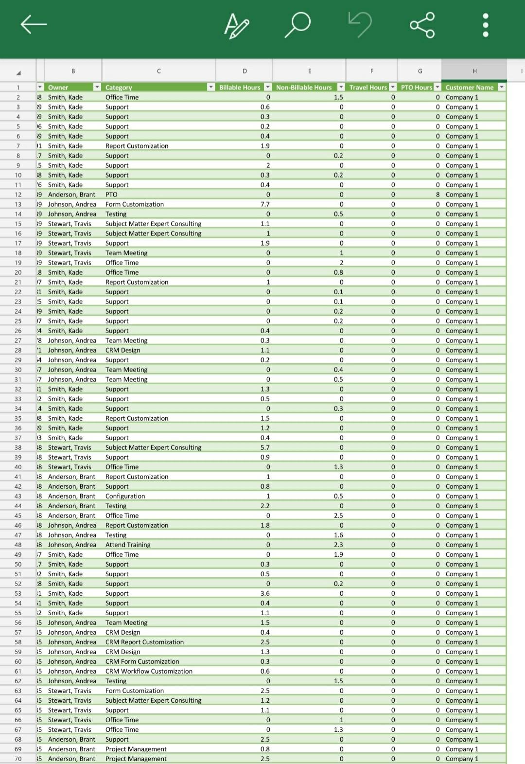 Solved ζUsing the attached spreadsheet, create a dashboard | Chegg.com