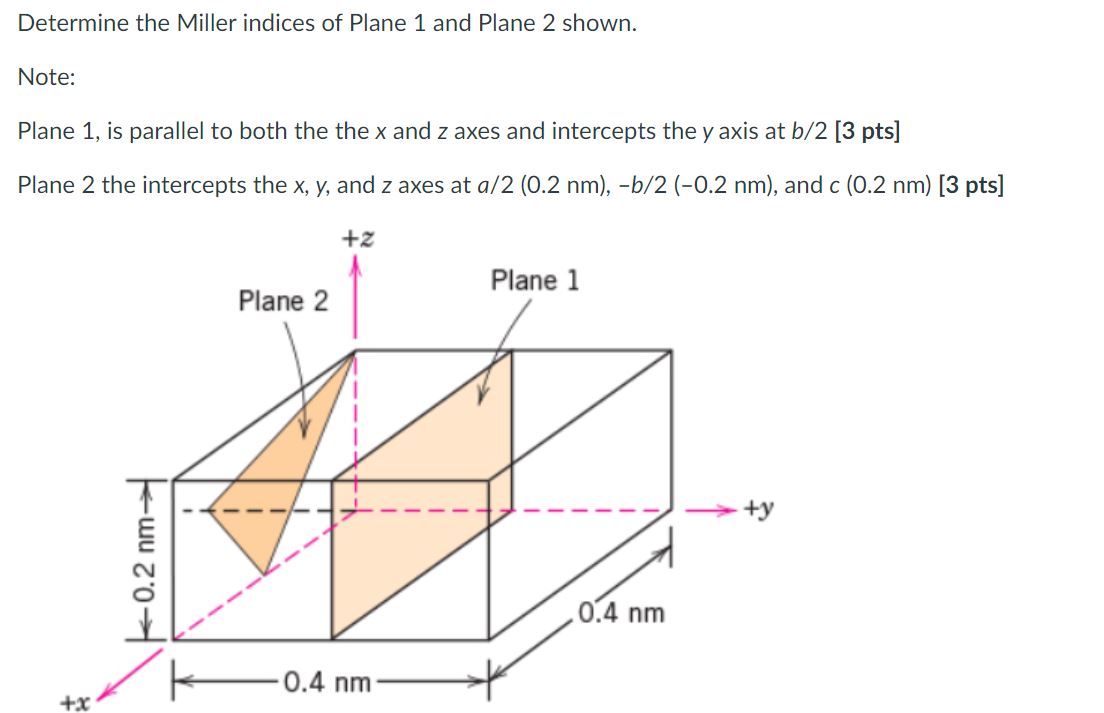 Solved Determine the Miller indices of Plane 1 ﻿and Plane 2 | Chegg.com