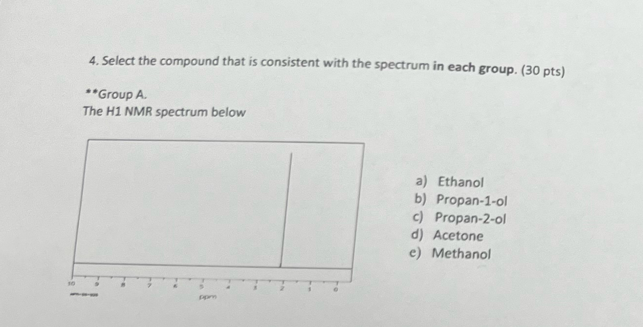 Solved Select the compound that is consistent with the | Chegg.com