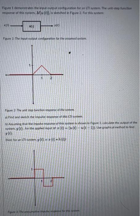 Solved Figure 1 Demonstrates The Input Output Configuration