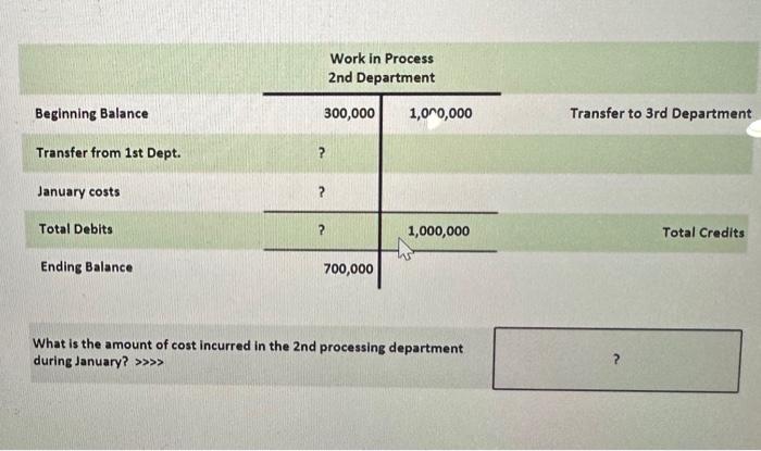 Solved Review the incomplete T-accounts, thinking about the | Chegg.com
