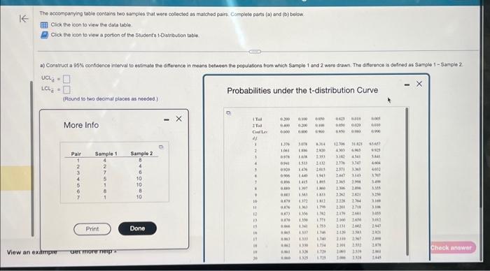 Solved The actomparying table contains two sumples that were | Chegg.com