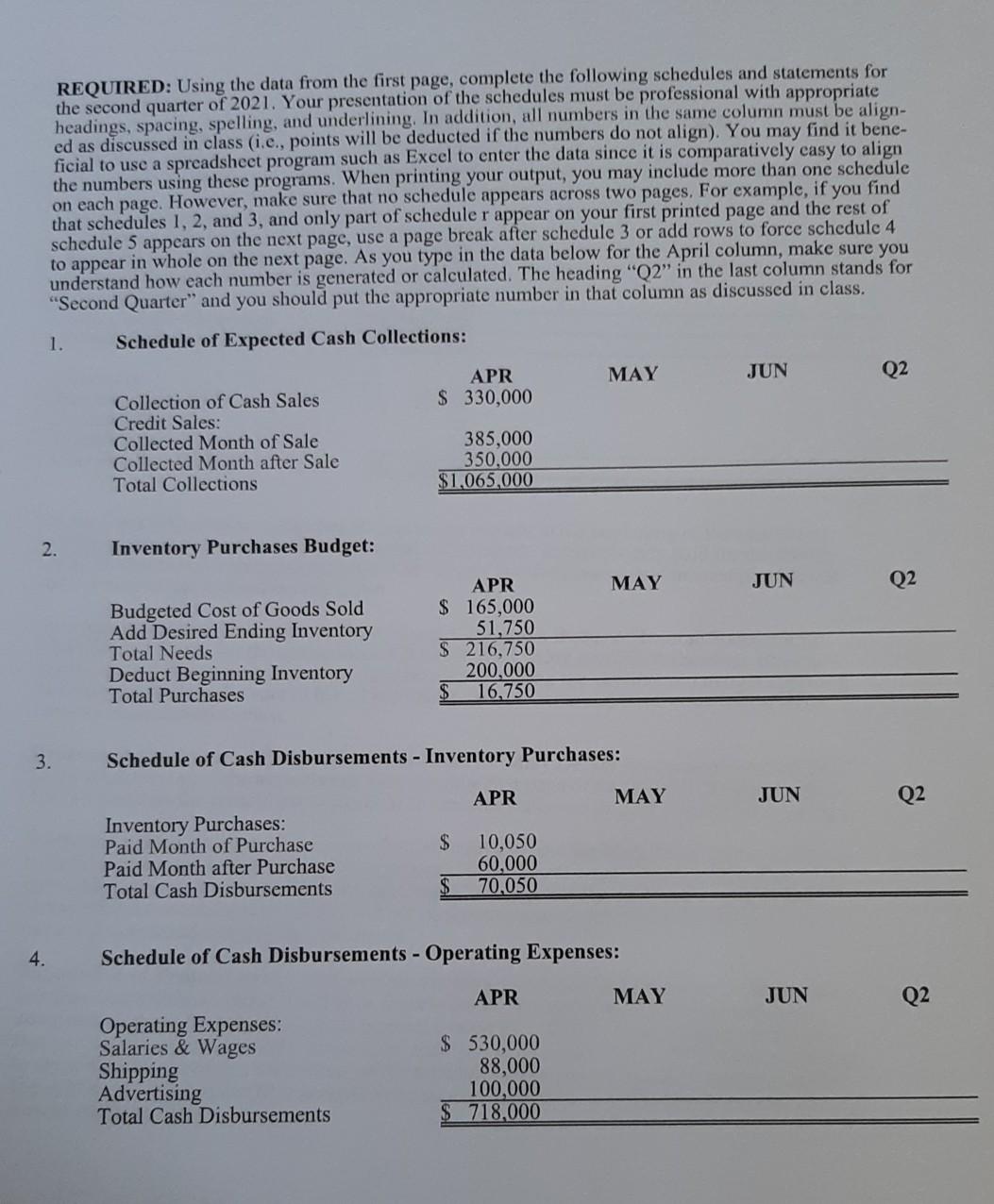 Solved BUS 20200 Master Budget Project Spring Semester 2021 | Chegg.com