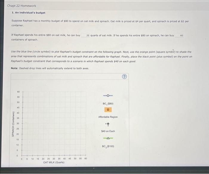 Solved Chapt 22 Homework 1. An individual's budget Suppose | Chegg.com