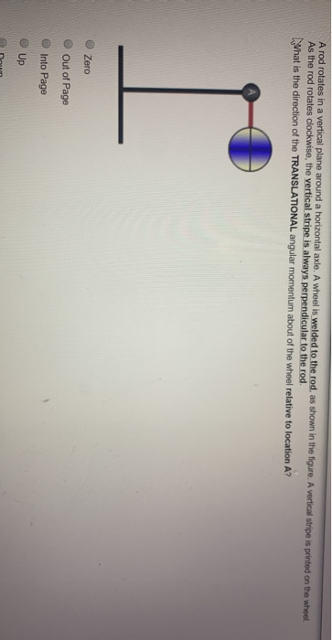 Solved A rod rotates in a vertical plane around a horizontal | Chegg.com