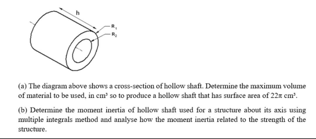 Solved R • R₂ (a) The diagram above shows a cross-section of | Chegg.com