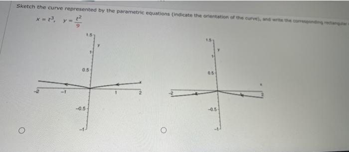 Solved Sketch the curve represented by the parametric | Chegg.com