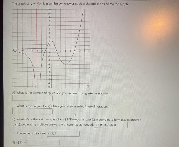 Solved The graph of y=r(a) is given below. Answer each of | Chegg.com