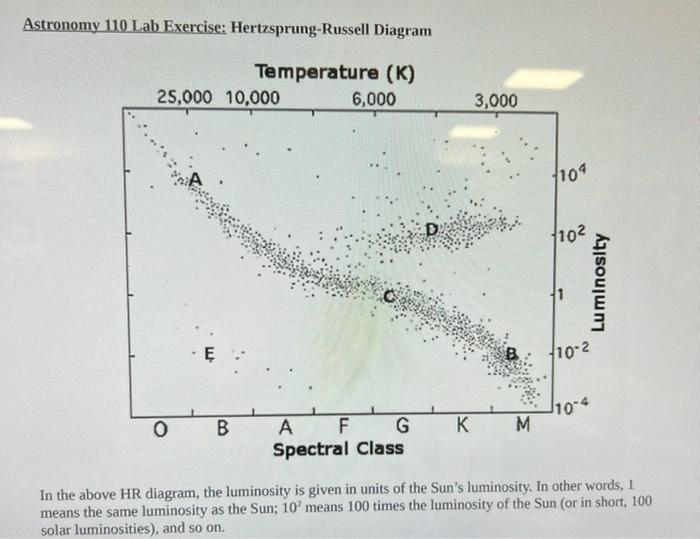Solved Astronomy 110 Lab Exercise: Hertzsprung-Russell | Chegg.com