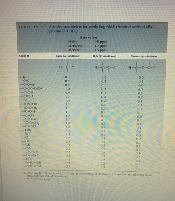 Solved USE TABLE DOWN BELOW TO ANSWER QUESTIONS ACCURATELY | Chegg.com