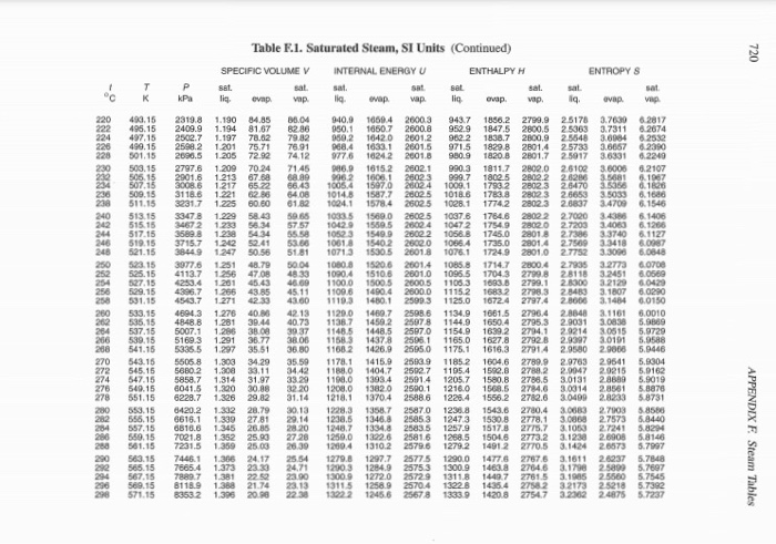 Solved Using Table F.1 provided, calculate the residual | Chegg.com