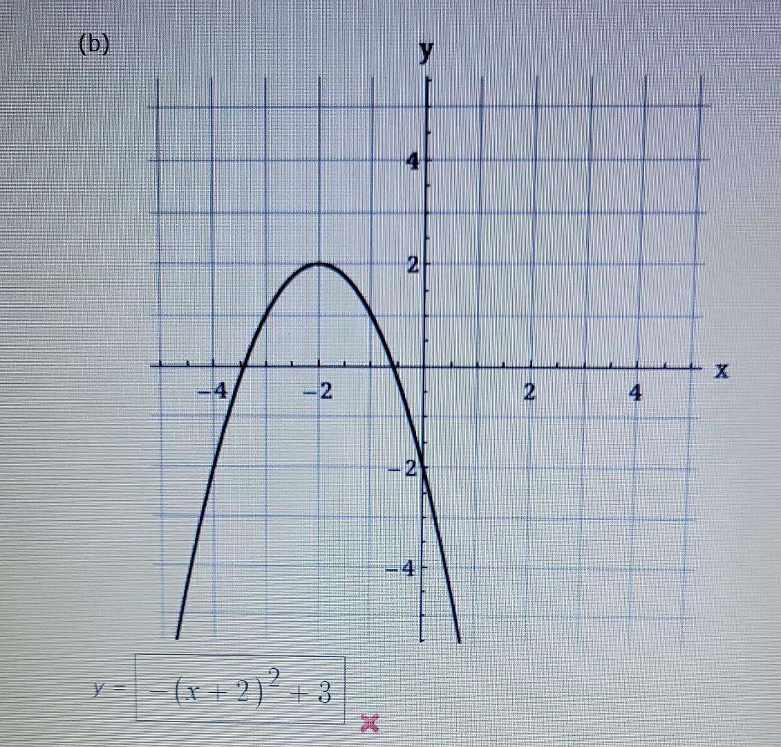 Solved use the graph of f(x)=x² to write an equation for the | Chegg.com