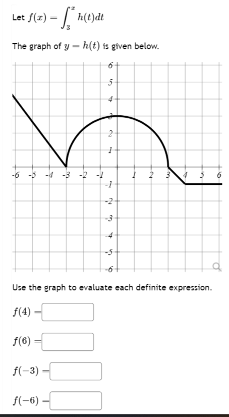 Solved Let f(x)=∫3xh(t)dtThe graph of y=h(t) ﻿is given | Chegg.com
