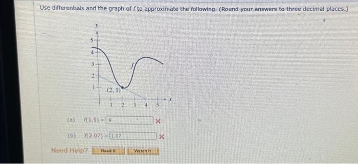 Solved Use differentials and the graph of f to approximate | Chegg.com