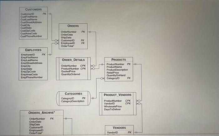 Solved Instruction: You need the SalesOrdersExample | Chegg.com