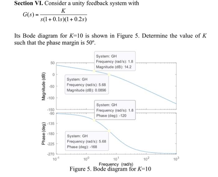 Solved Section VI. Consider a unity feedback system with | Chegg.com
