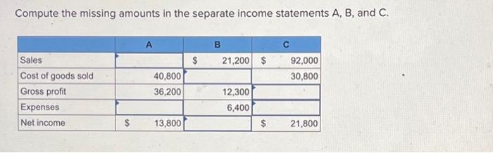 Solved Compute the missing amounts in the separate income | Chegg.com