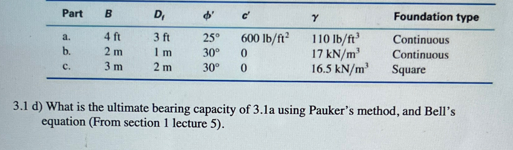 Solved \table[[Part,B,Df,φ',C',γ,Foundation | Chegg.com
