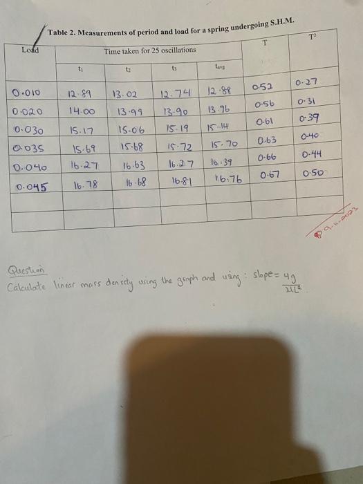 Solved Question Calculate liniar mass density using the | Chegg.com