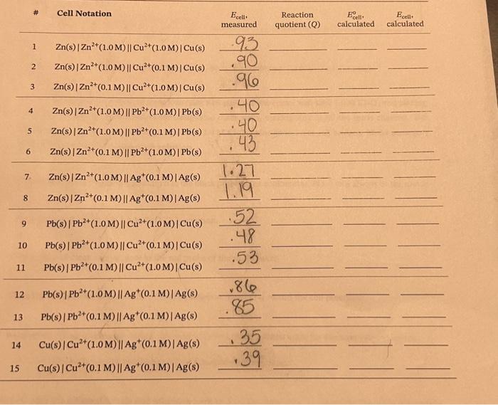 Solved \begin{tabular}{|c|c|c|c|c|c|} \hline \# & Cell | Chegg.com